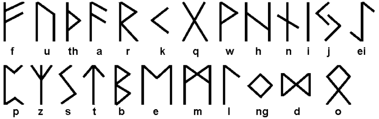 Which Runic Alphabet Should You Choose for Casting? — The Rational Heathen