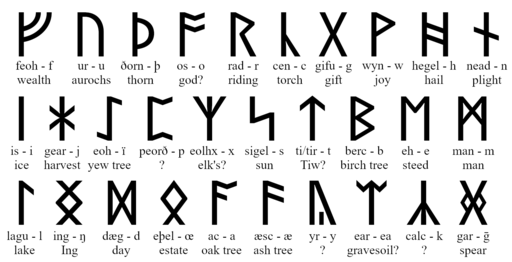 Medieval Runes Archives — The Rational Heathen