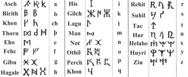 Short-Twig runes Archives — The Rational Heathen
